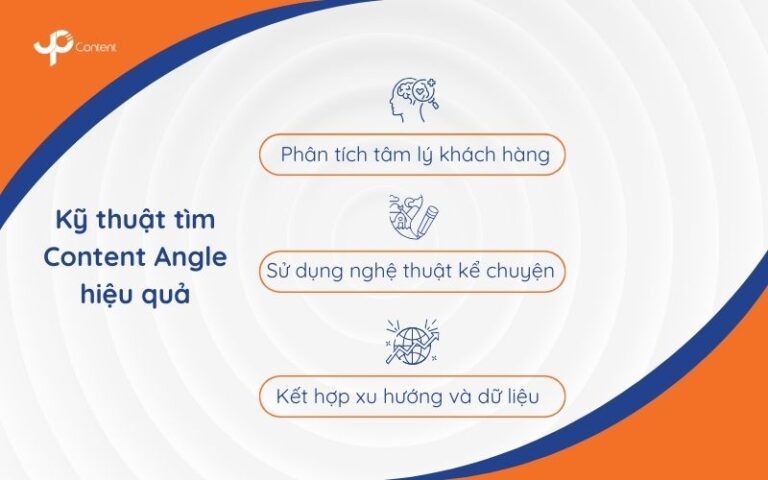 Content Angle Là Gì? 9 Dạng Content Angle "đắt Giá" Giúp Doanh Nghiệp ...