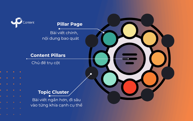 Content Pillars Là Gì? Mẫu Content Pillars & Ví Dụ Về Content Pillars ...