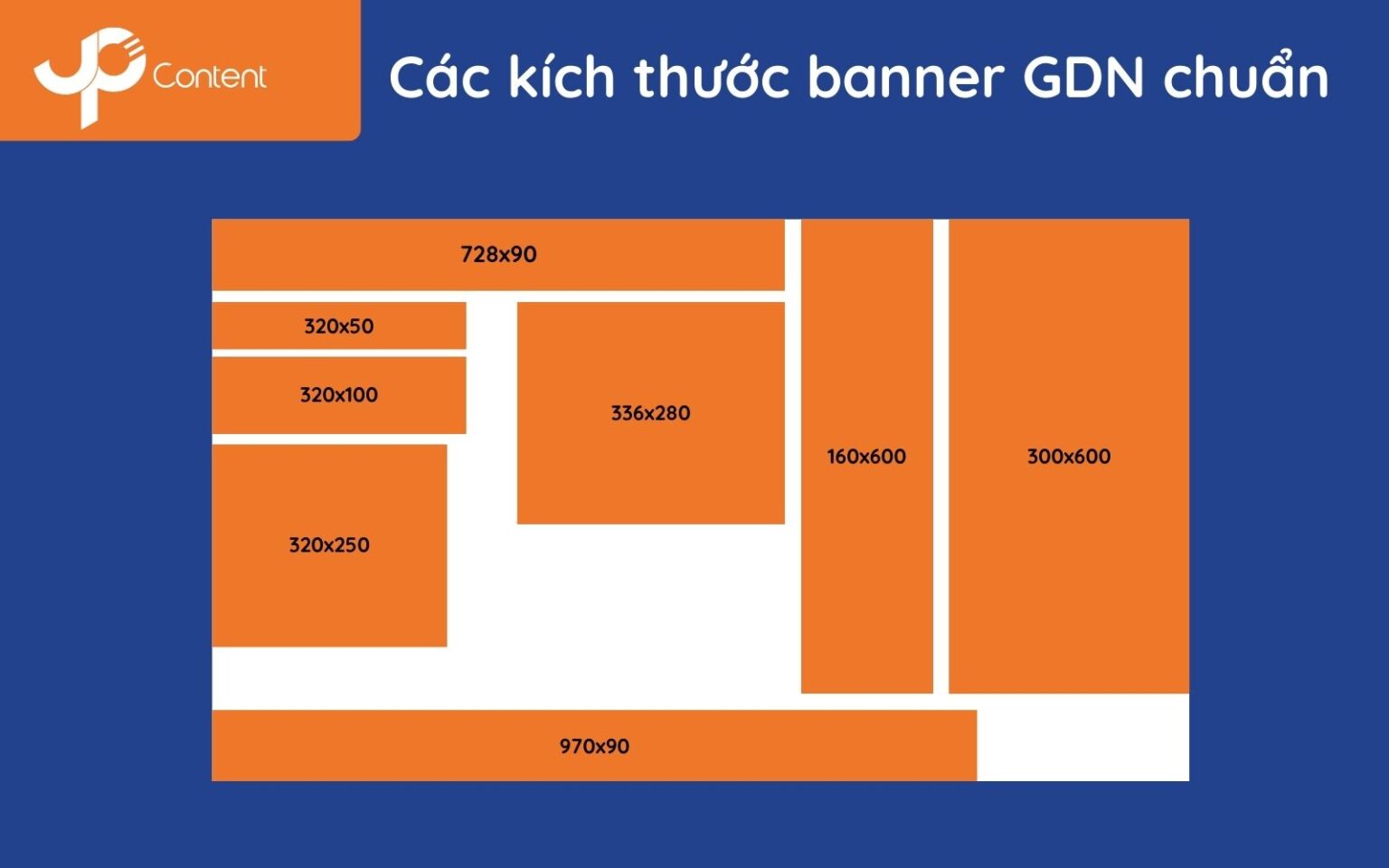 Kích Thước Banner Quảng Cáo GDN: Chuẩn Và Mới Nhất 2024