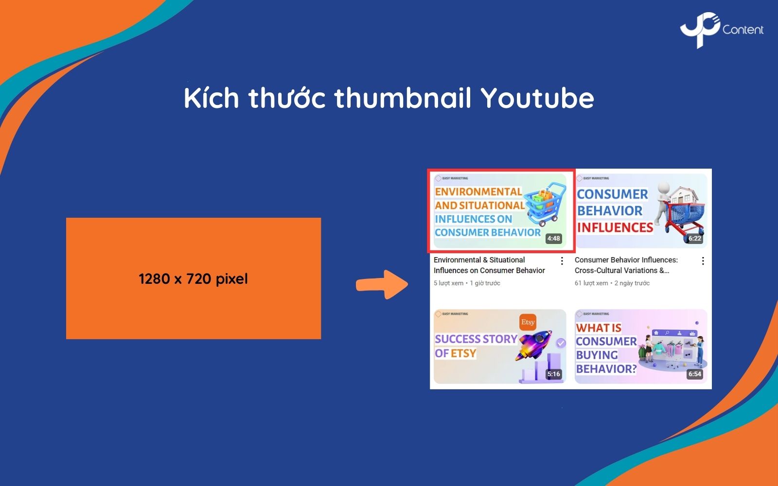 Kích Thước ảnh Bìa, Thumbnail Và ảnh đại Diện Youtube Mới Nhất 2025